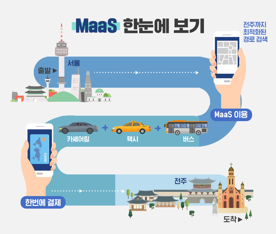 'MaaS'를 아시나요?