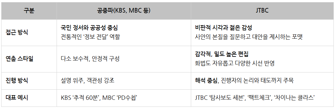 JTBC 아나운서 자소서 쓰기 전 체크리스트