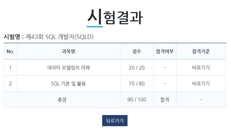 비개발자 직장인 SQLD 3주 합격