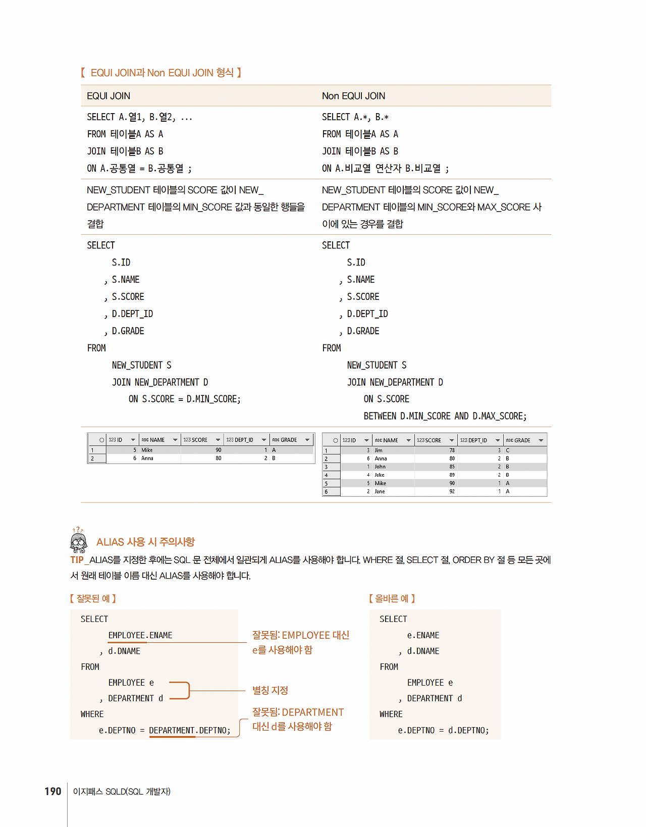비전공자가 SQLD 합격하기 위해 할 것(PDF 자료)