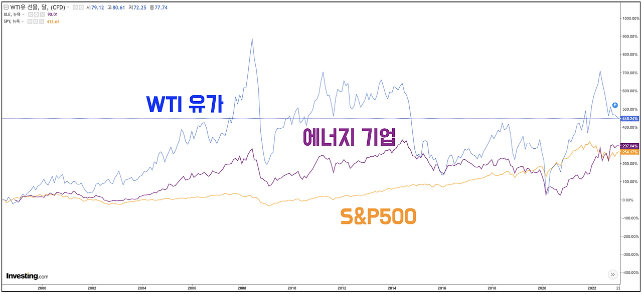 10화 '연금저축펀드/IRP' ETF 추천