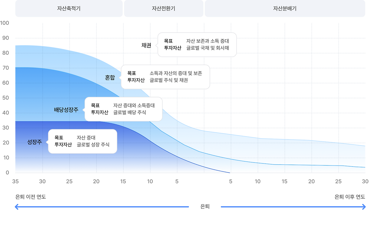 TDF / TRF / TIF, 너희들의 정체는?