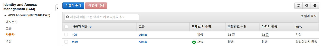 176. (AWS ISMS-P) 계정 보안 확인 리스트