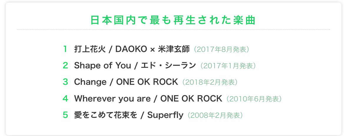 JPOP Issue of The Year [2018년]