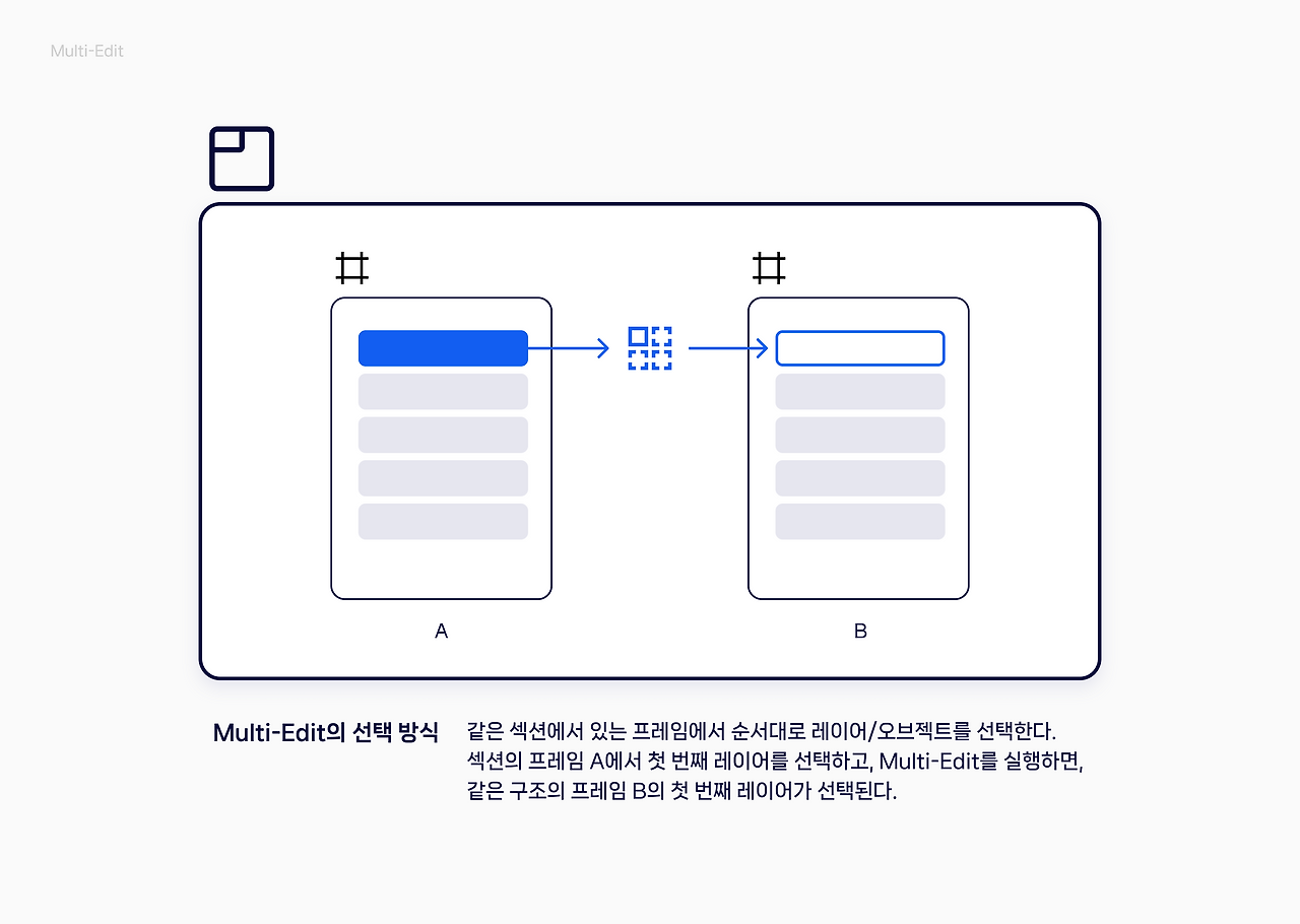 Multi-Edit 써 보기