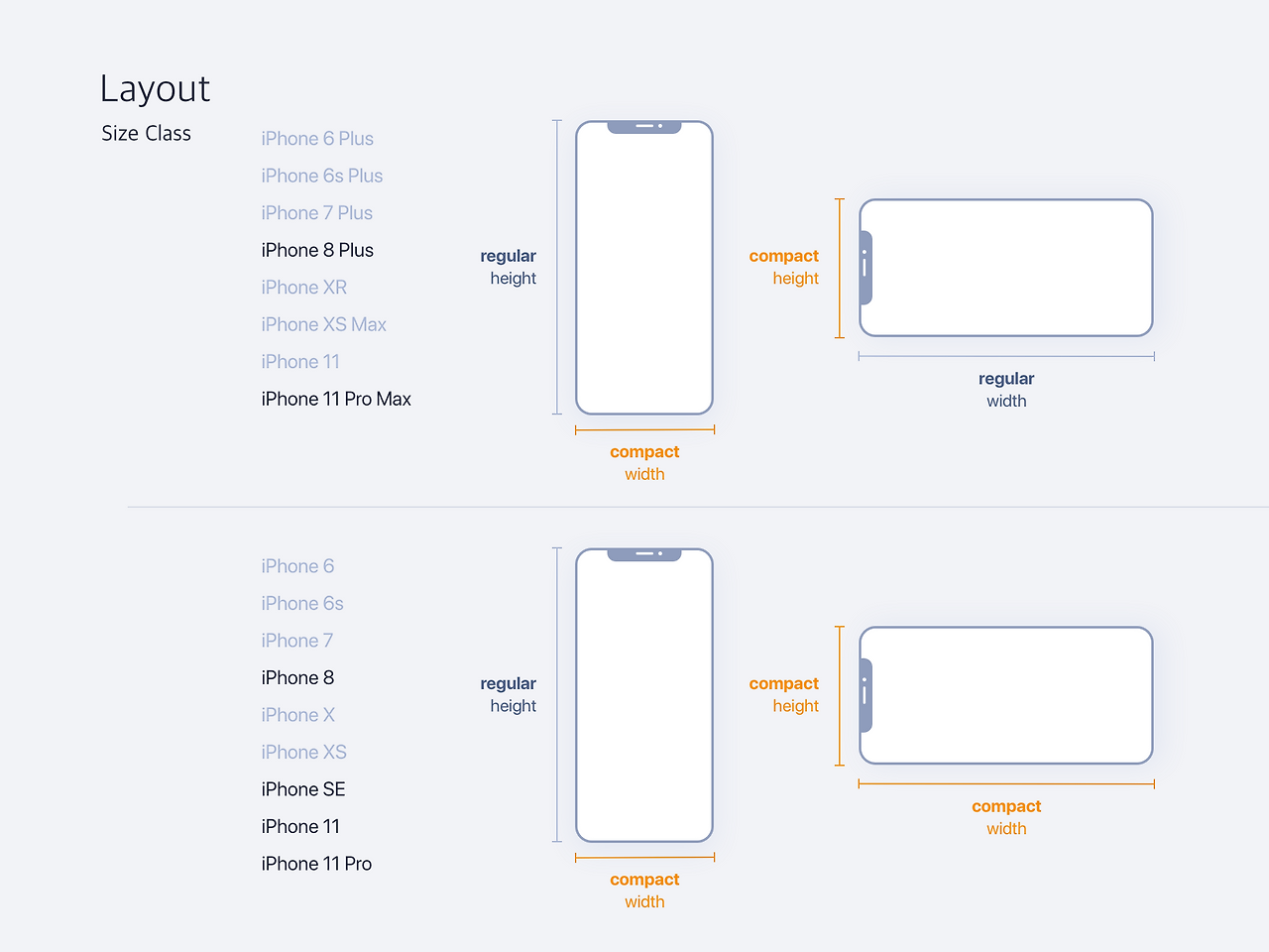 스케치로 iOS 디자인 시작하기