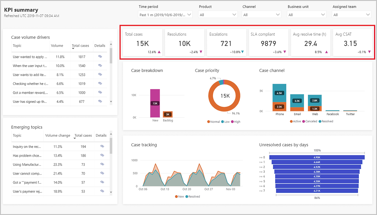 MBO는 성과를 제대로 관리할 수 있는가?