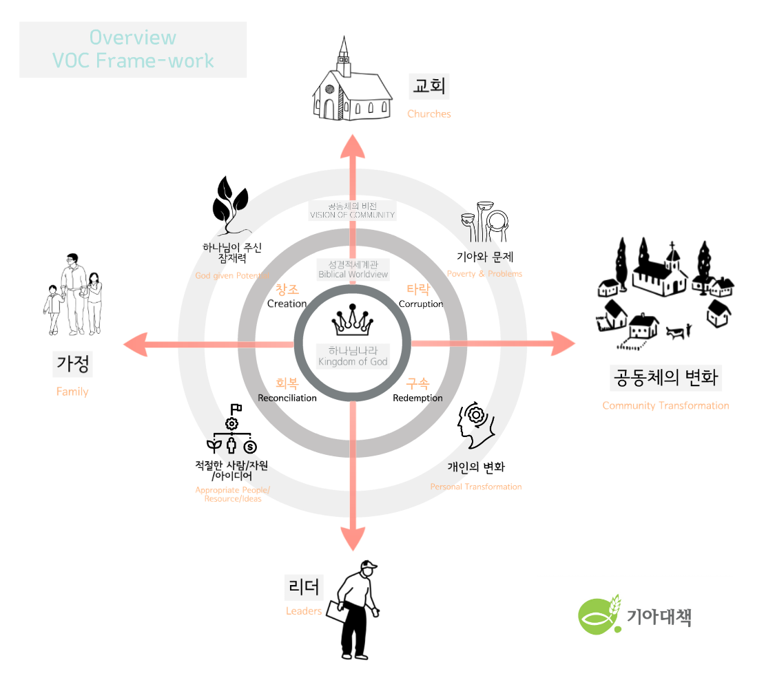 13 Transforming Truths