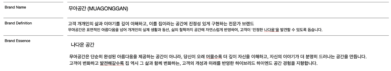 01화 고객의 삶을 연구하는 브랜드, 무아공간