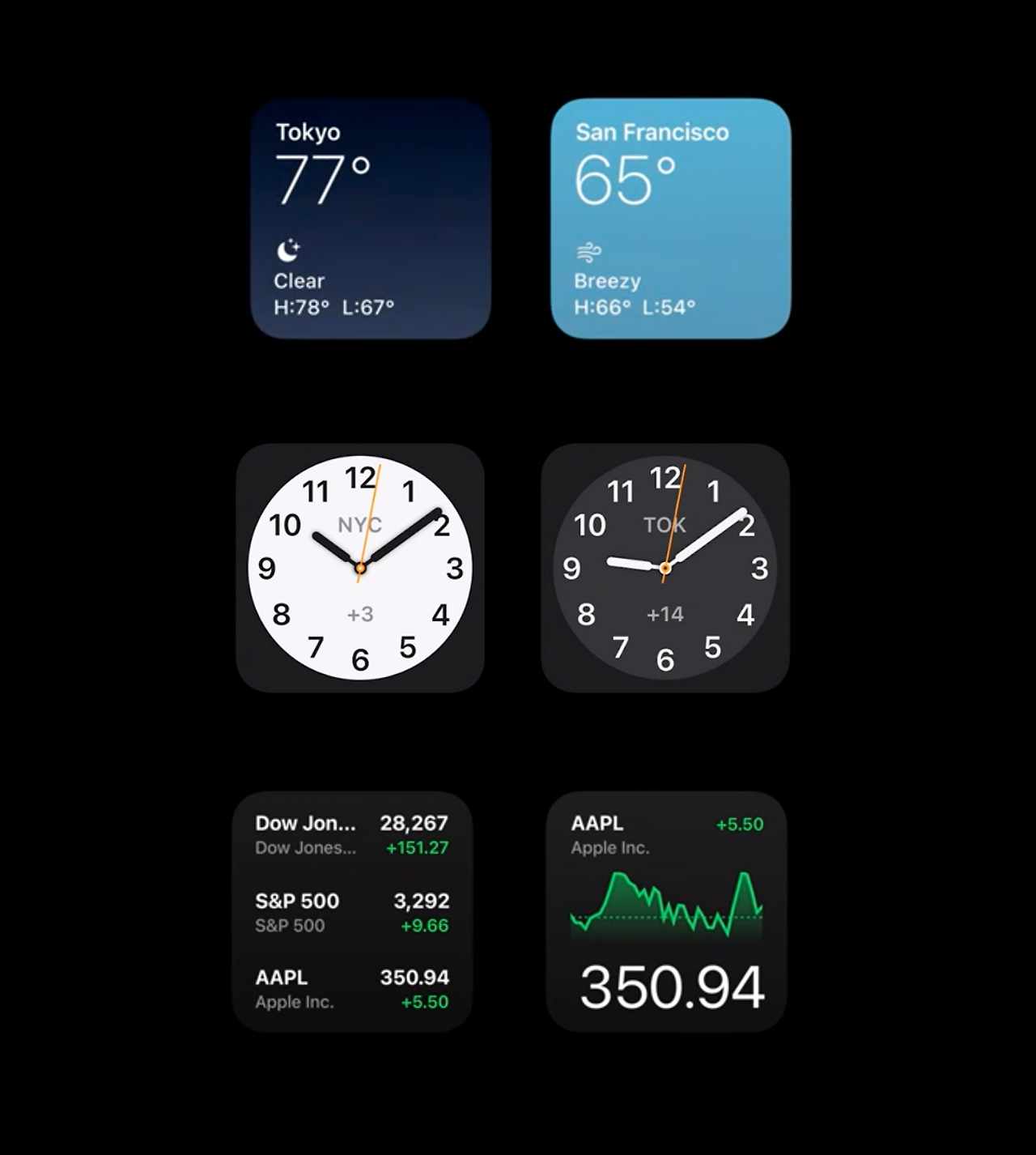 WWDC20 - Widgets
