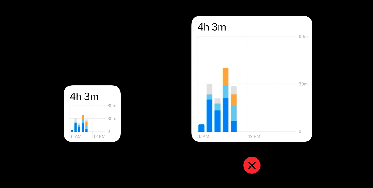 WWDC20 - Widgets
