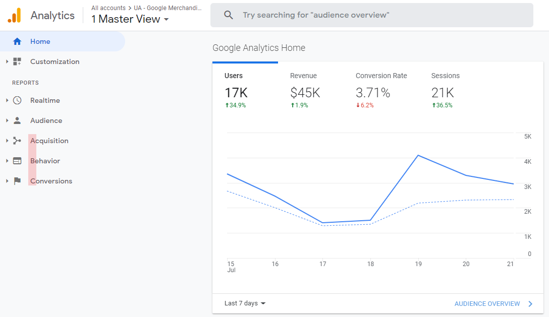 GA, ABC만 알면 다 할 수 있다고?