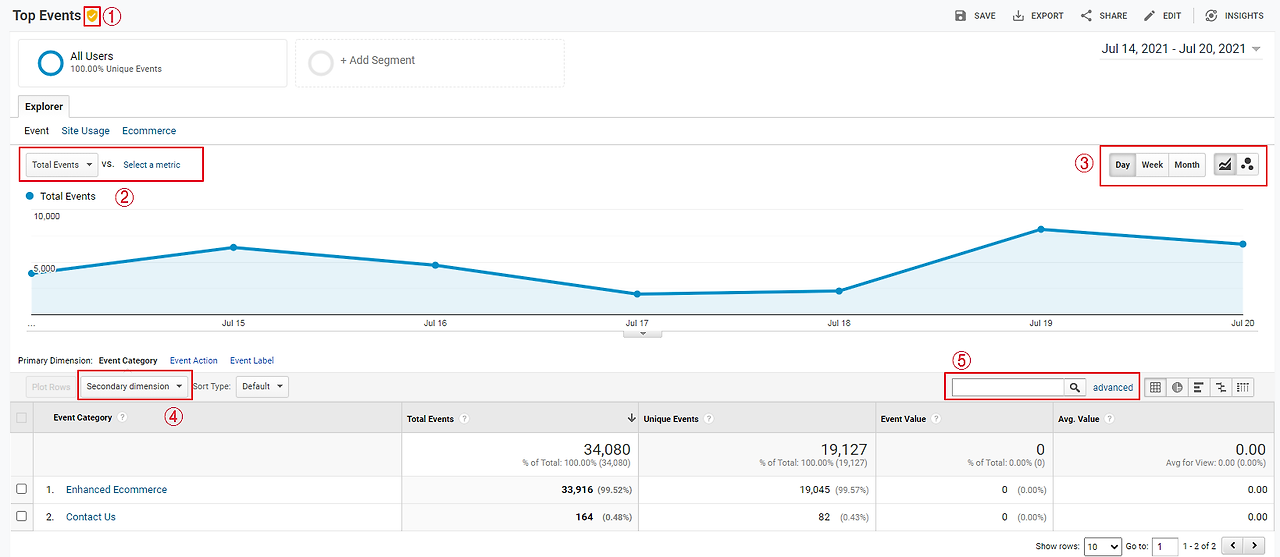 GA, ABC만 알면 다 할 수 있다고?