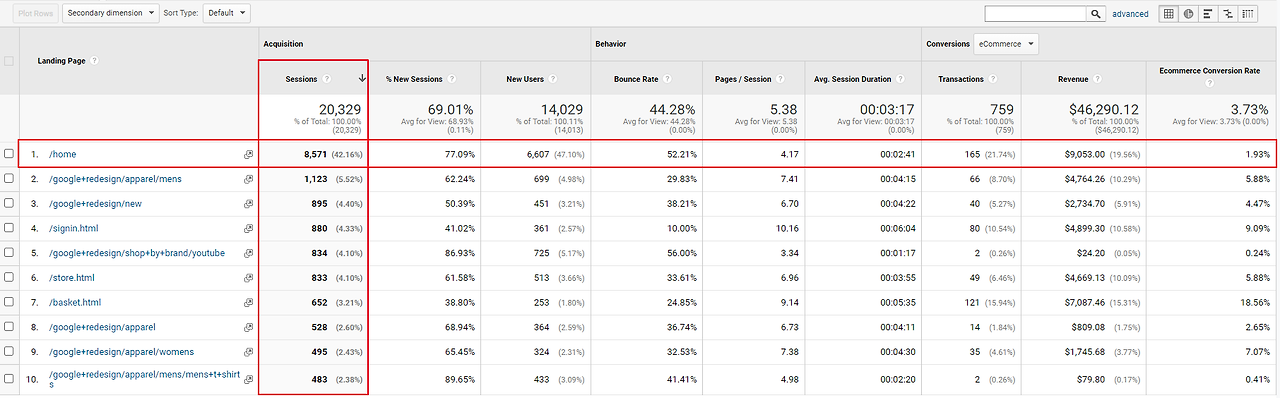 GA, ABC만 알면 다 할 수 있다고?