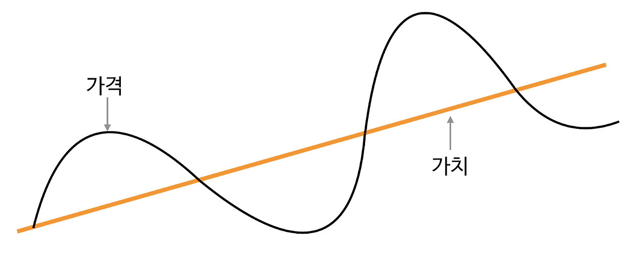 코인으로 1000만원 잃고도 멘탈 유지하는 법