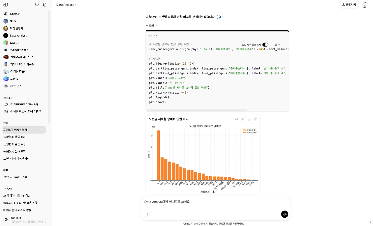 챗GPT 내 Data Analyst 챗봇 주의사항