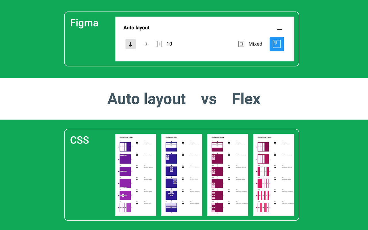 Figma AutoLayout vs CSS Flex