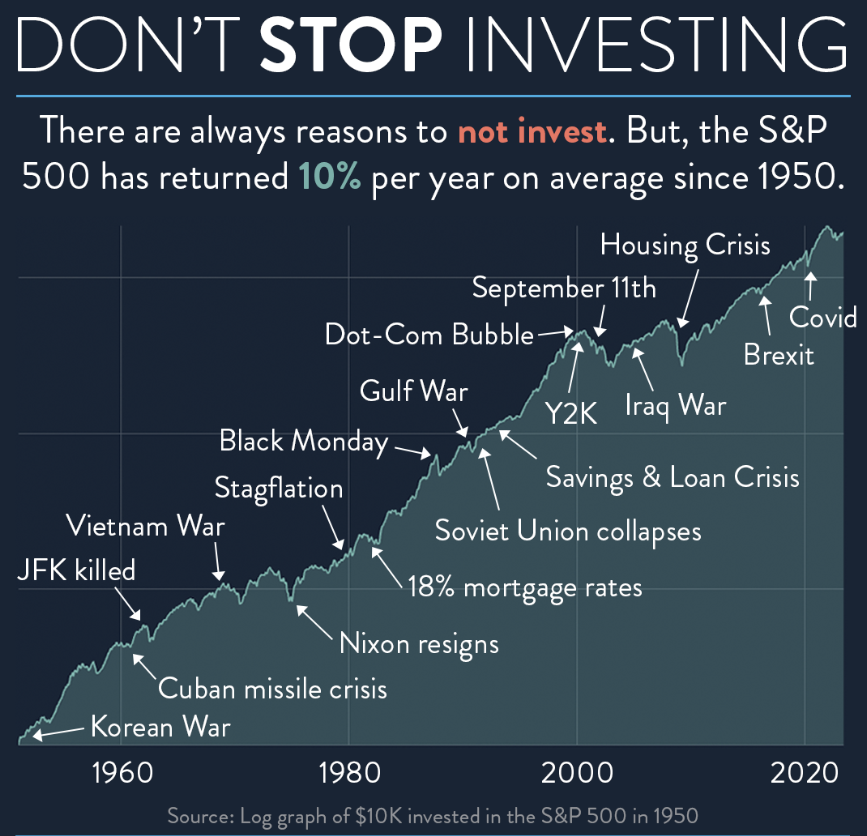 너무 쉬운 S&P 500 지수 ETF 투자 방법 5단계