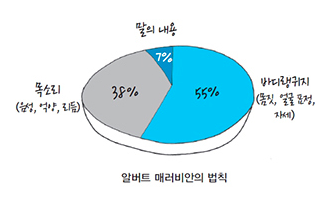 신이 내린 천상의 목소리