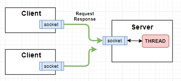 Embedded Tomcat in 스프링 부트