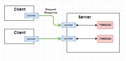 Embedded Tomcat in 스프링 부트