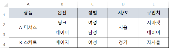 로데이터 잘 정리하는 방법