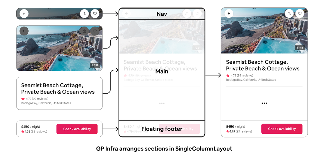 Airbnb의 Server-Driven UI
