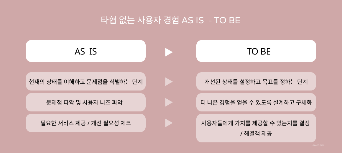 10화 타협 없는 사용자 경험을 위한 AS IS - TO BE