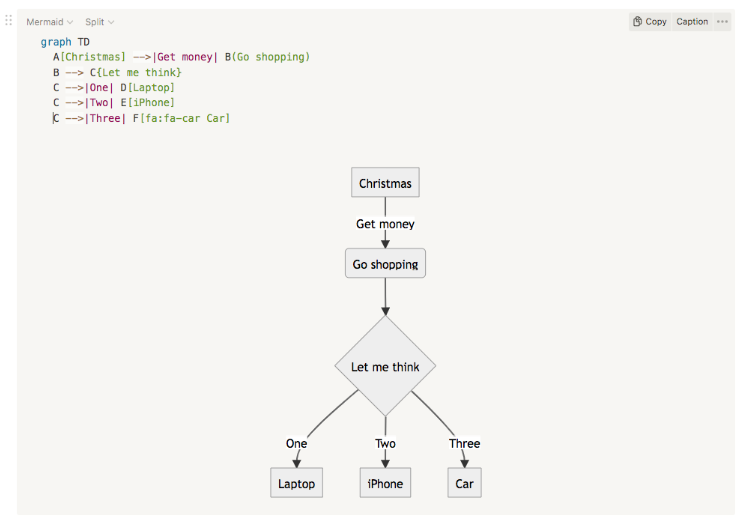 Notion에서 간편하게 Flowchart 그리기