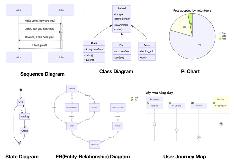 Notion에서 간편하게 Flowchart 그리기