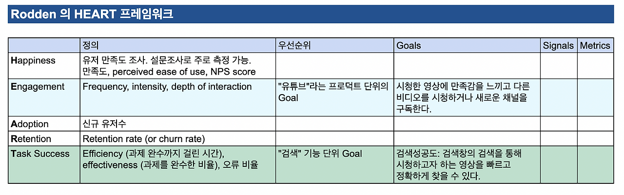 사용자의 진심을 읽는 HEART Framework