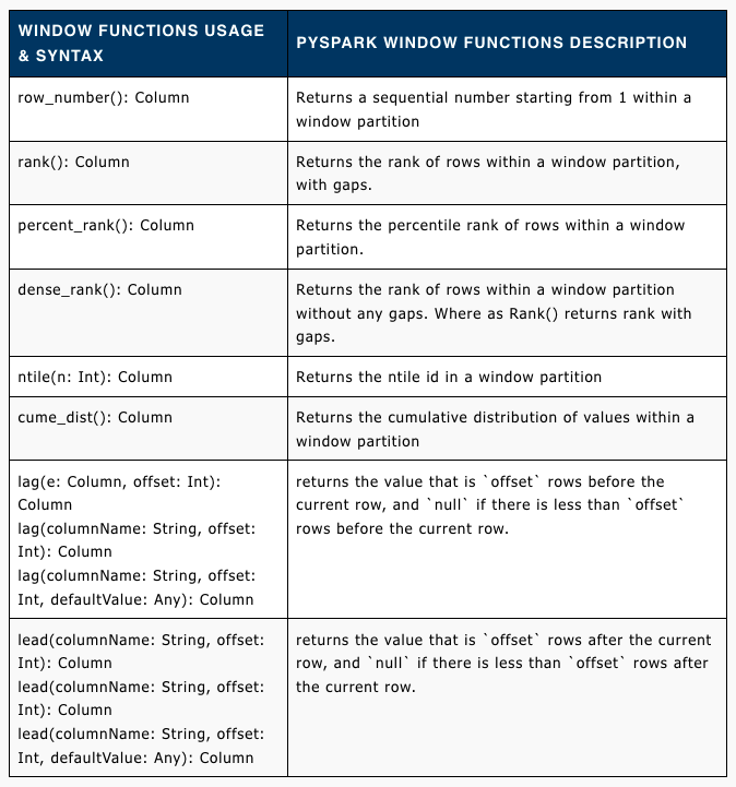 Pyspark Window 함수 이해하기