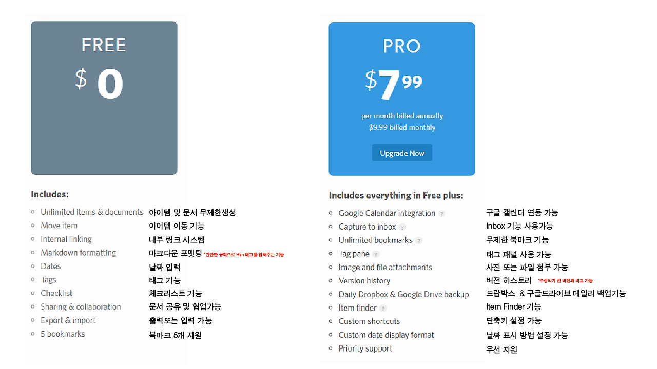 Dynalist 무료 버전 vs 유료버전