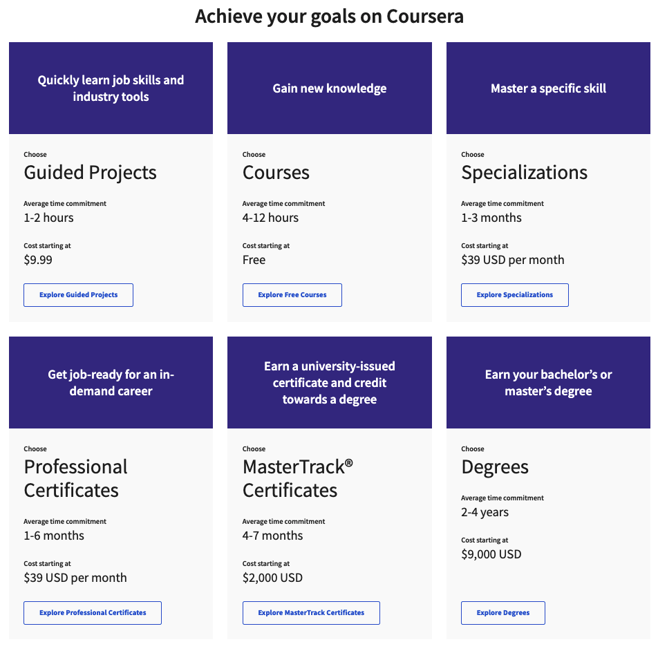 Coursera Plus로 비용 절약하기