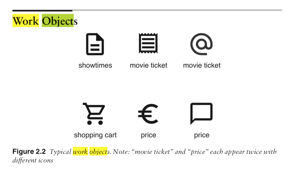Work Objects란 무엇인가?