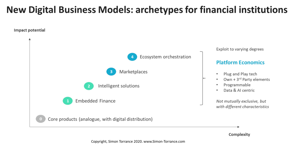임베디드 파이낸스(Embedded Finance)