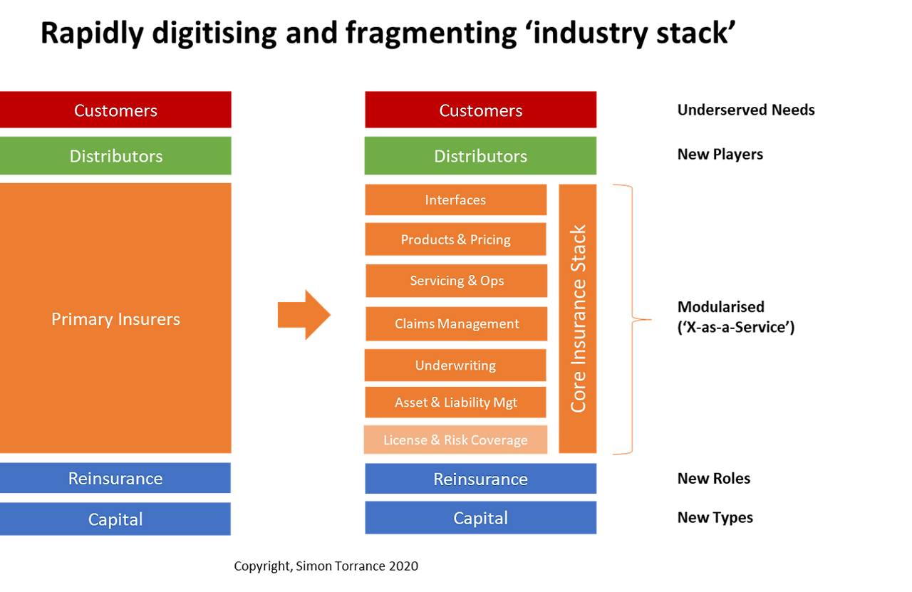 임베디드 파이낸스(Embedded Finance)