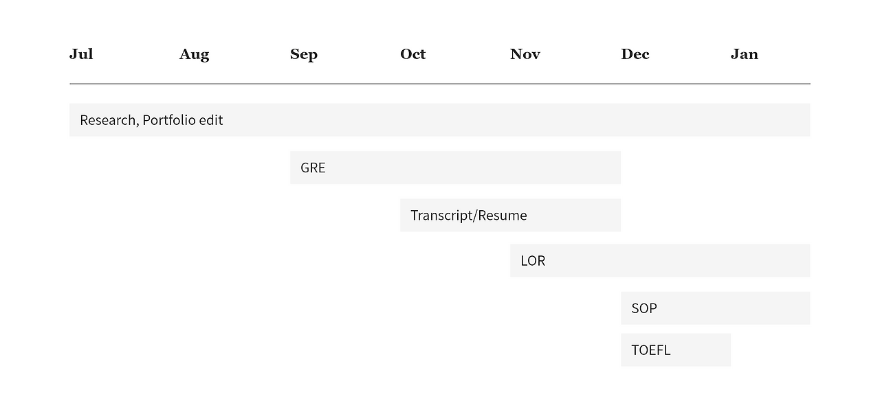 [HCI, AR/VR] 미국 석사 지원기 #4 GRE