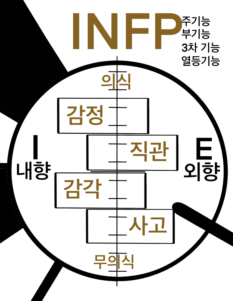 MBTI별 인물 포스팅 7. 셰익스피어는 INFP?