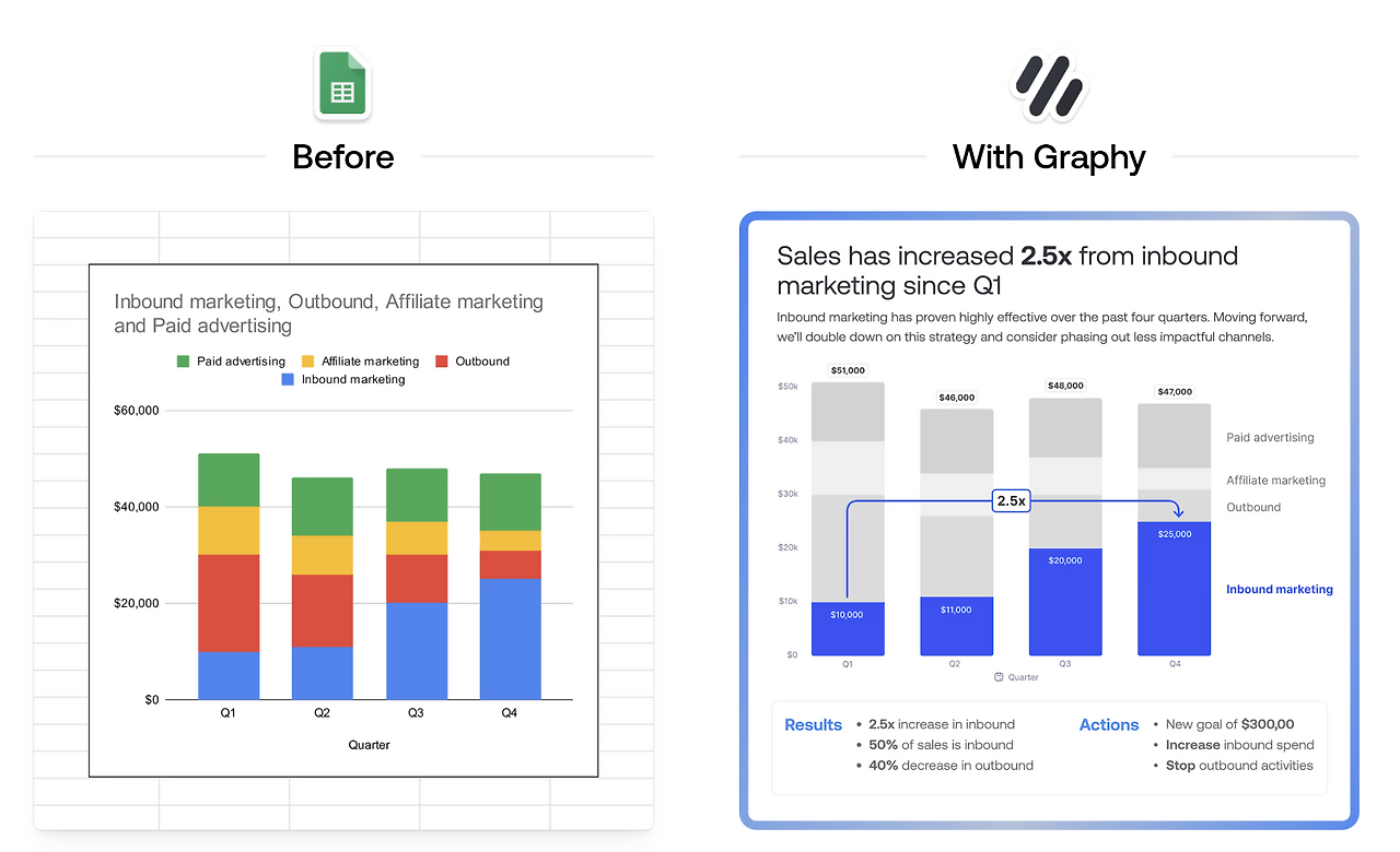 2025 노코드 데이터 시각화 툴 추천 5가지