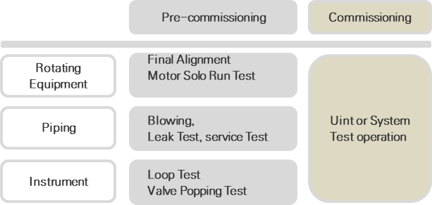 20. Pre-comm. & Commissioning