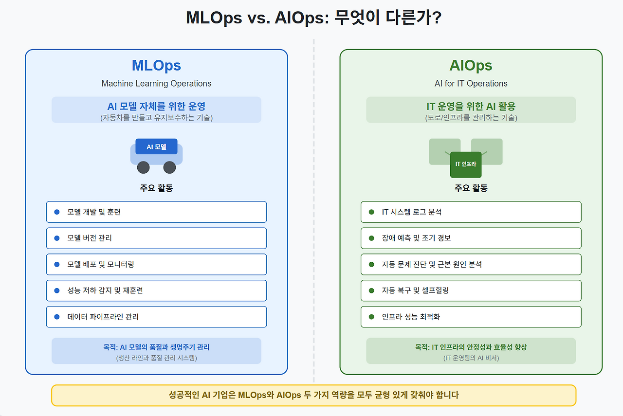08화 AI 프로젝트 성공 지도: 실패를 막는 6단계
