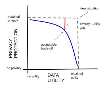 PrivacyTech in Banking 프라이버시-2