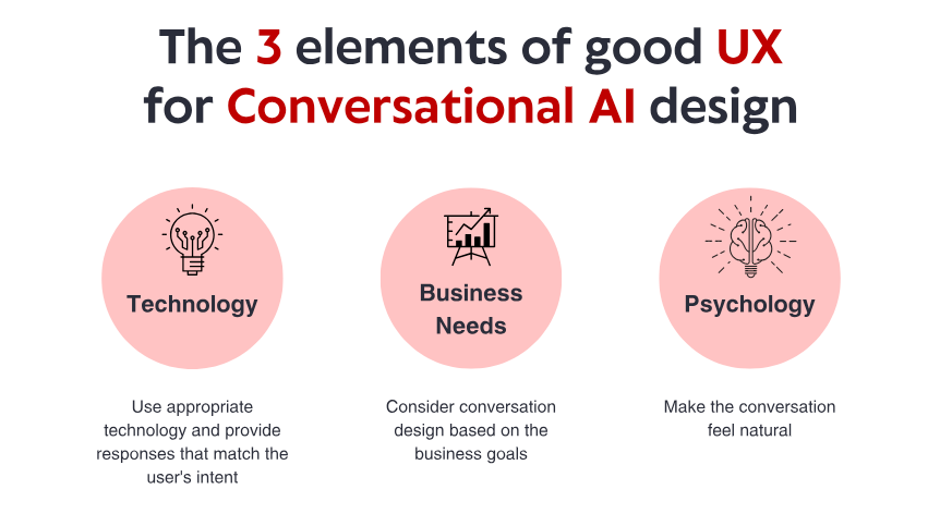 24화 대화형인터페이스의 진화 Conversational UX
