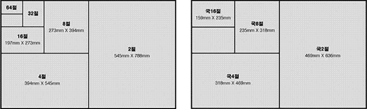 07화 판형(책 사이즈)은 어떻게 정하는 건가요?