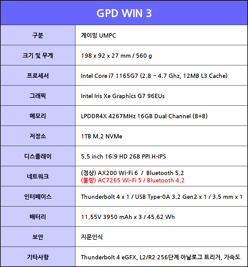 GPD WIN 3 잠깐 살펴본 후기