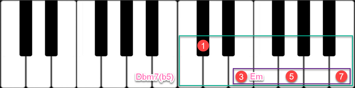 7th 코드를 쉽게 외우고 쳐보자