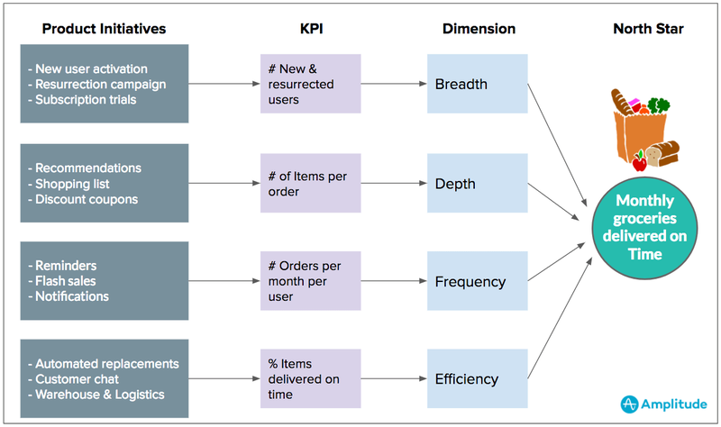 Input Metric과 Out Metric
