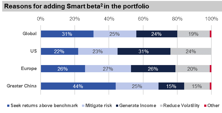 AI Asset Management Report