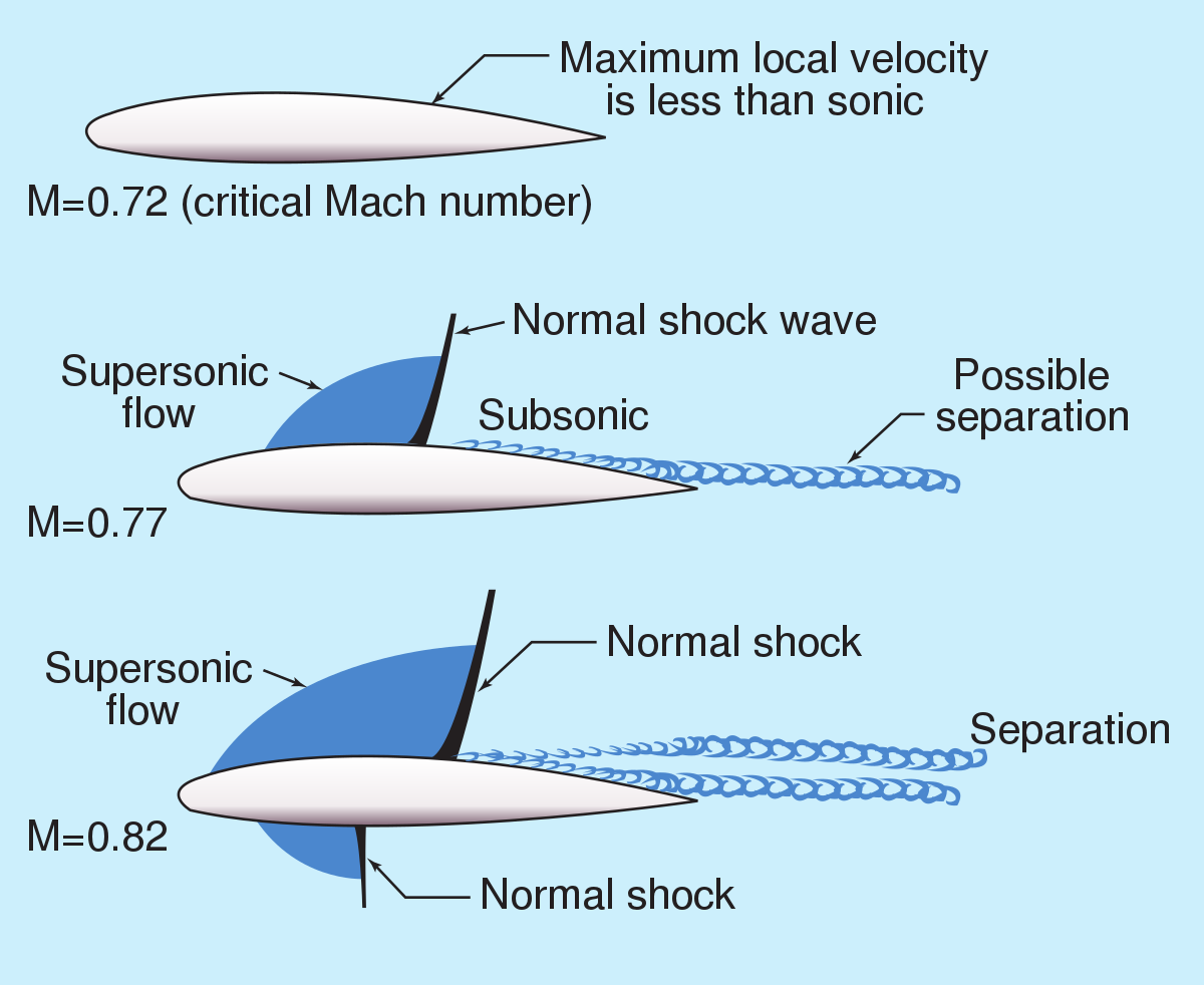 1947년, 후퇴익 1편